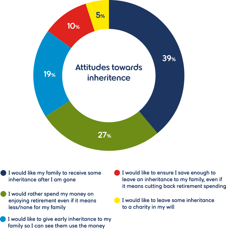 Cash Gifting in Later Life | Life Well Spent 2022 | SunLife