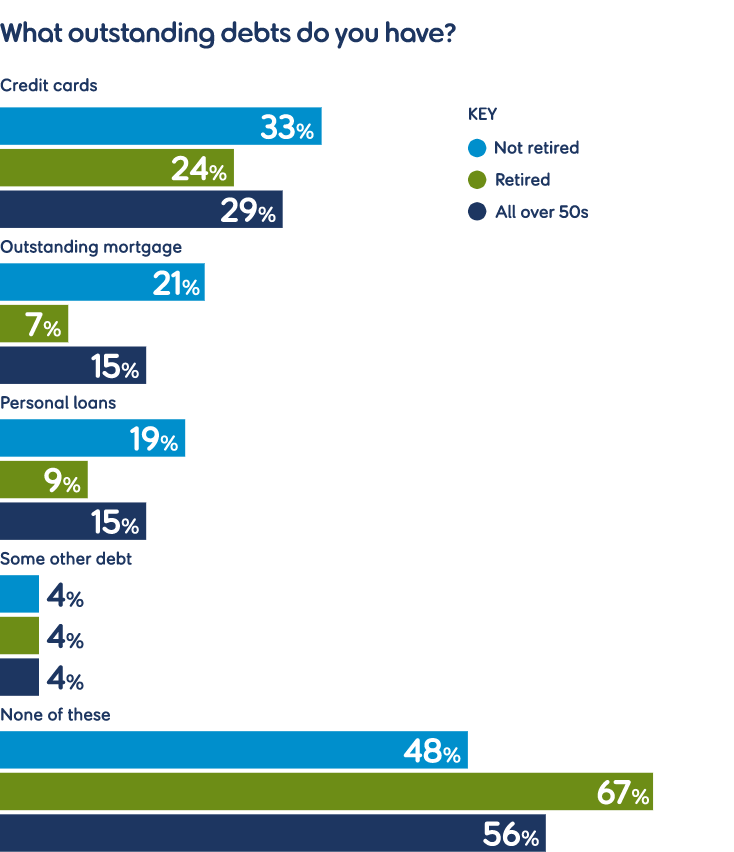 Debt and Happiness | Life Well Spent 2022 | SunLife