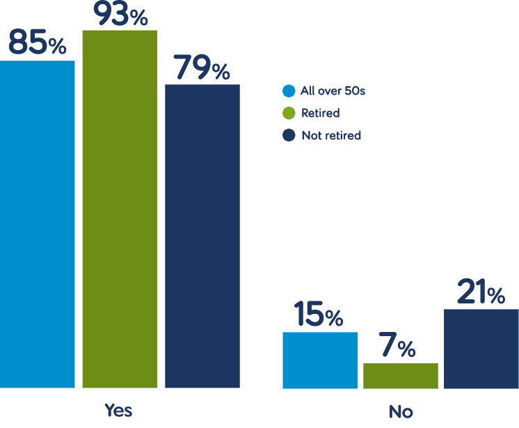 Equity Release Awareness | Life Well Spent 2022 | SunLife